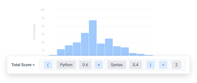Candidate Stack Ranking