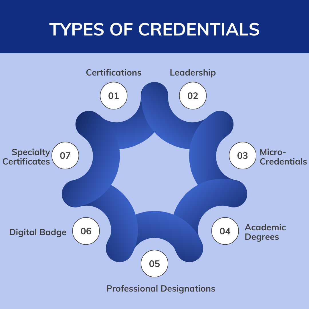 The Ultimate Guide to Modern Credentialing and Certification