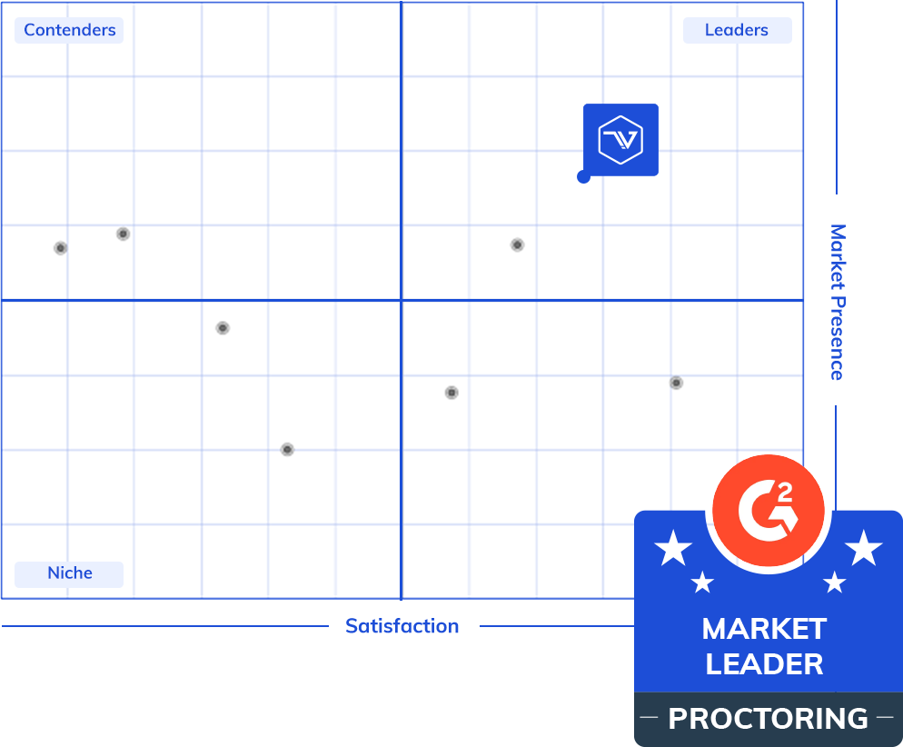 End-to-End | AI-Powered Hiring and Proctoring Solution | Talview