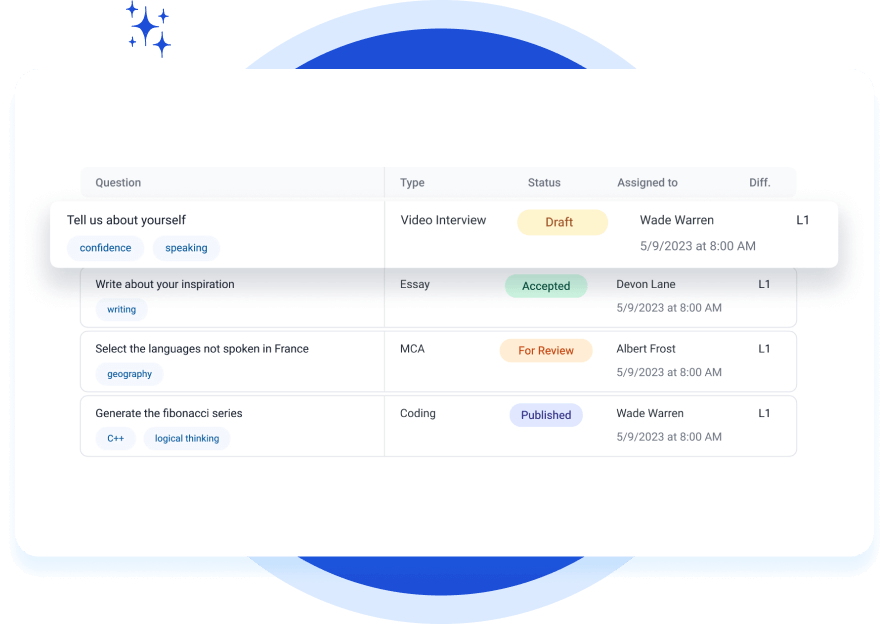 Assessment Engine | Optimize Question Curation | | Talview