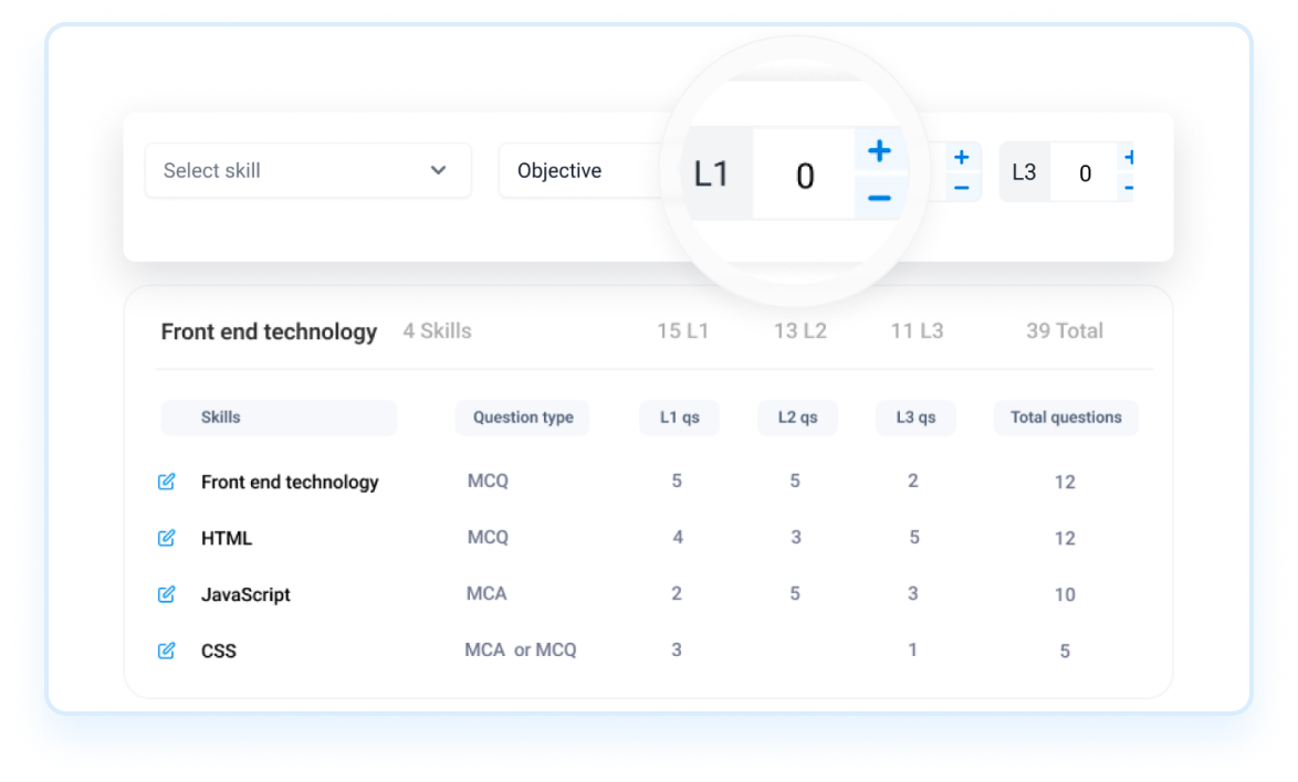 Assessment Engine | Optimize Question Curation | | Talview